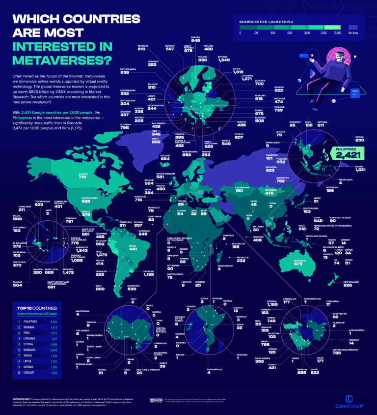 The Meta-Verdict: Metaverse Interest and Sentiment Around the World