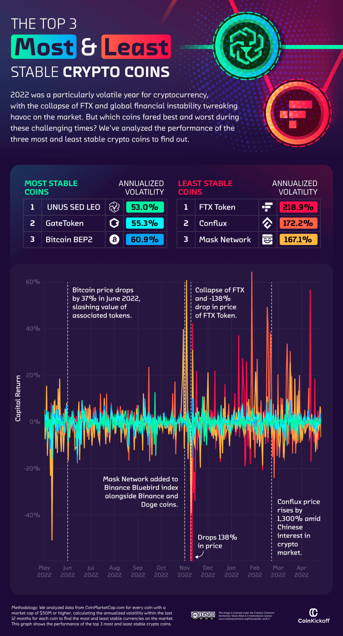 The Most & Least Stable Cryptocurrencies March 2024 Report