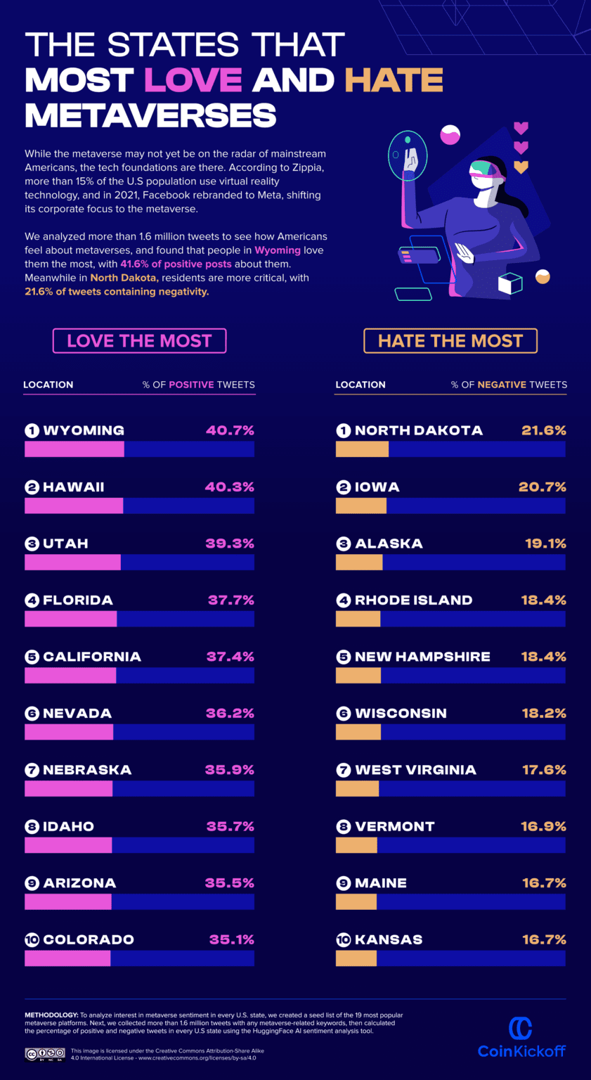 The Meta-Verdict: Metaverse Interest and Sentiment Around the World