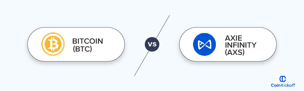 Bitcoin (BTC) contra Axie Infinity (AXS)