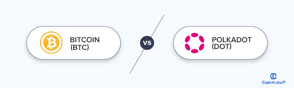 Bitcoin (BTC) vs. Polkadot (DOT)
