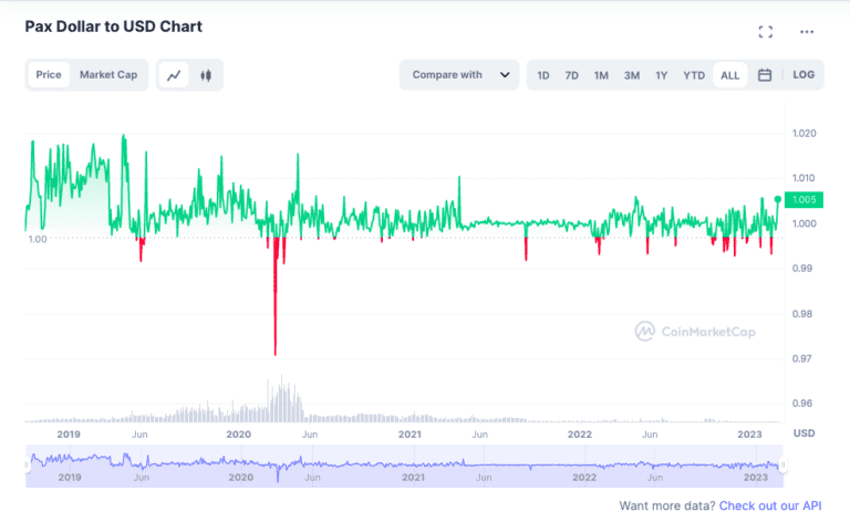 USDT vs USDP