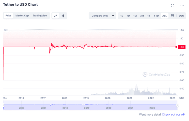 USDT vs USDP